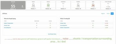 7 ways to improve Tripadvisor performance