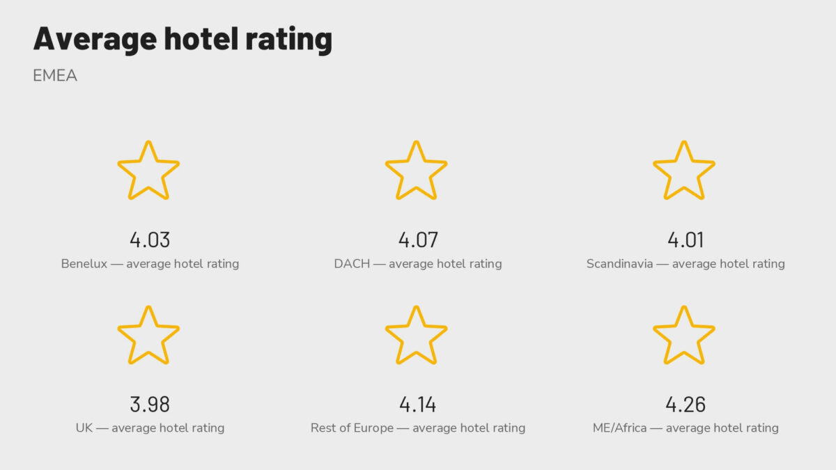 EMEA hoteliers: See how your hotel marketing and guest feedback ...