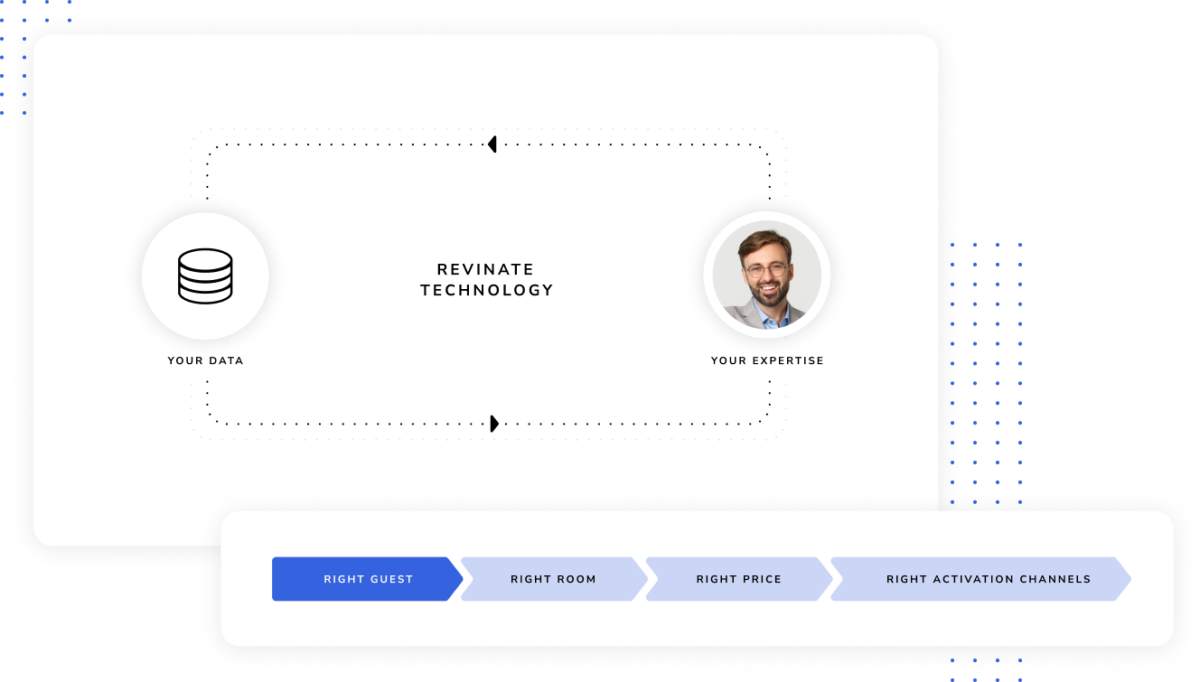 Revinate | Hospitality's leading direct booking platform