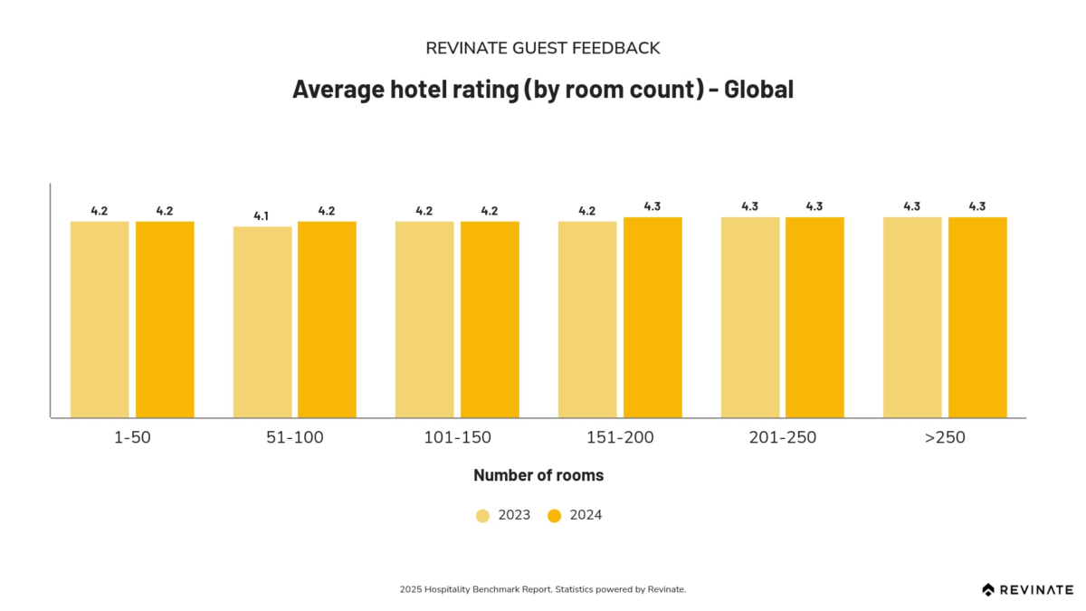 Hotel Web Capture - Global Market