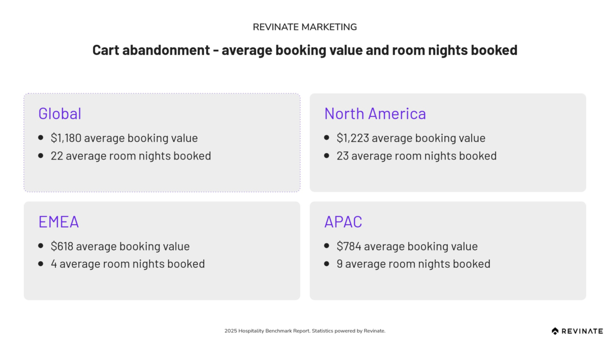 Hotel Web Capture - Global Market