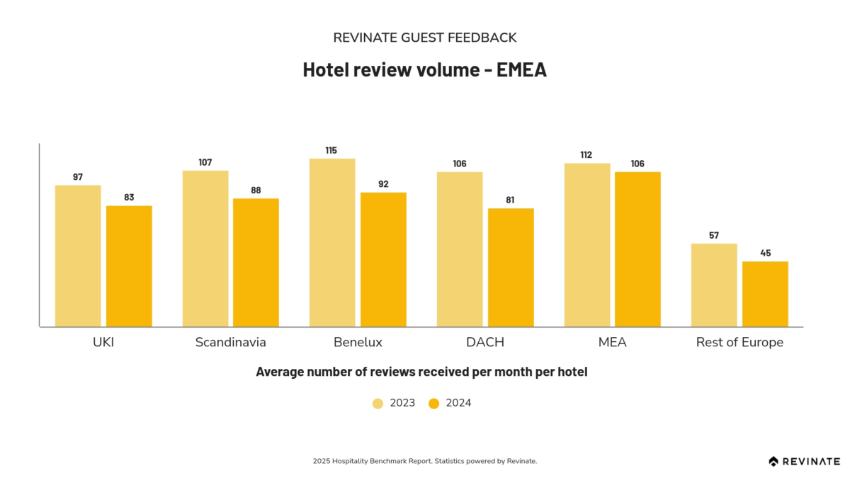 Hotel Web Capture - EMEA